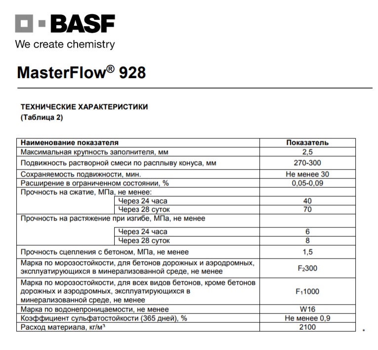 Masterflow 928 emaco s55 вес